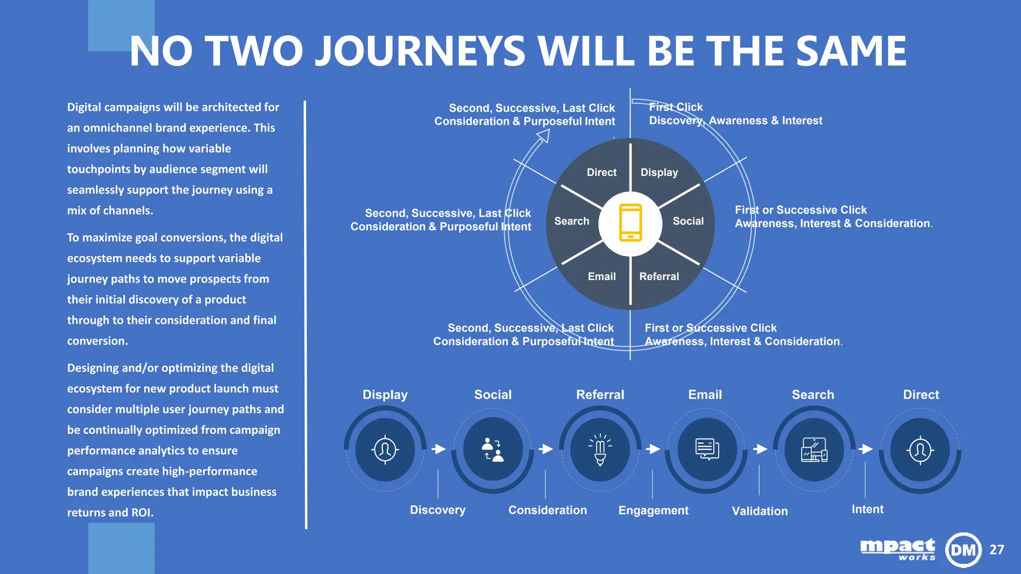 Go-To Market Strategy Framework | PPTX