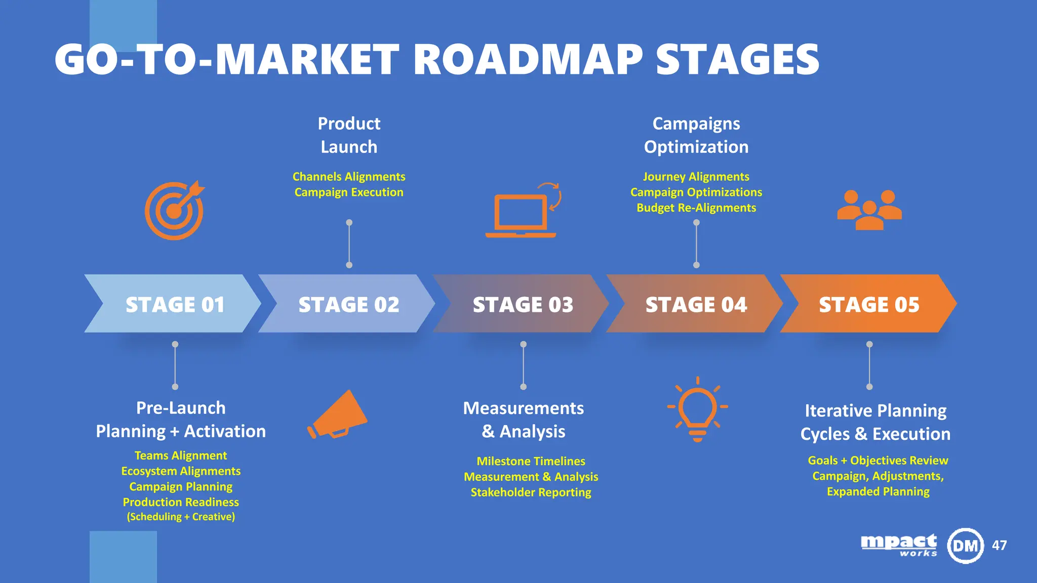 Go-To Market Strategy Framework | PPTX | Marketing and Advertising | Business