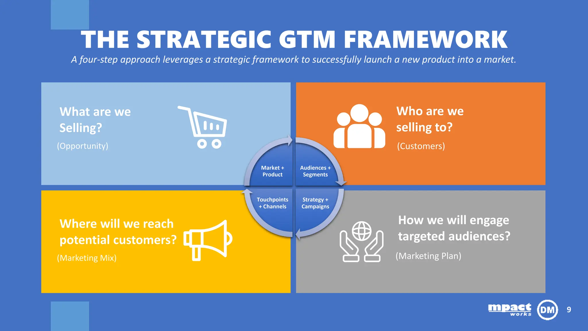 Go-To Market Strategy Framework | PPTX | Marketing and Advertising ...