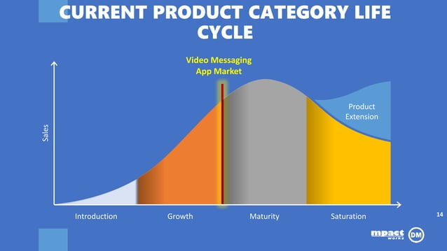Go-To Market Strategy Framework | PPTX | Marketing and Advertising ...