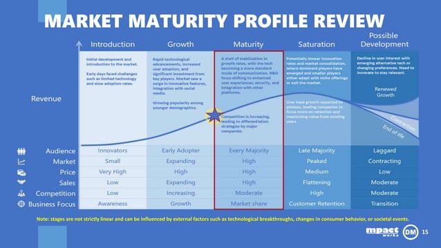 Go-To Market Strategy Framework | PPTX | Marketing and Advertising ...