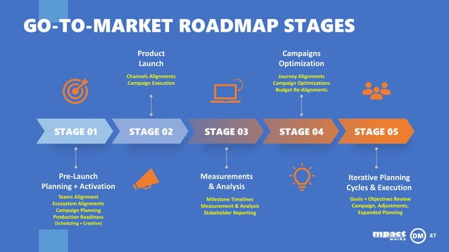 Go-To Market Strategy Framework | PPTX | Marketing and Advertising ...