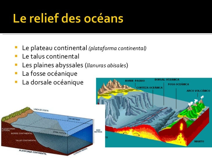 Géo unité 2 le relief de la planète terre- 1º eso