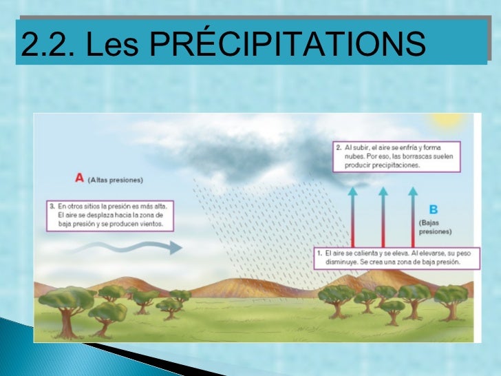 Géo unité 3 le climat et les êtres vivants- 1º eso
