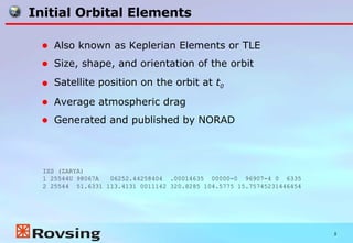 Real-Time Satellite Tracking and Orbit Prediction with GPREDICT | PPT