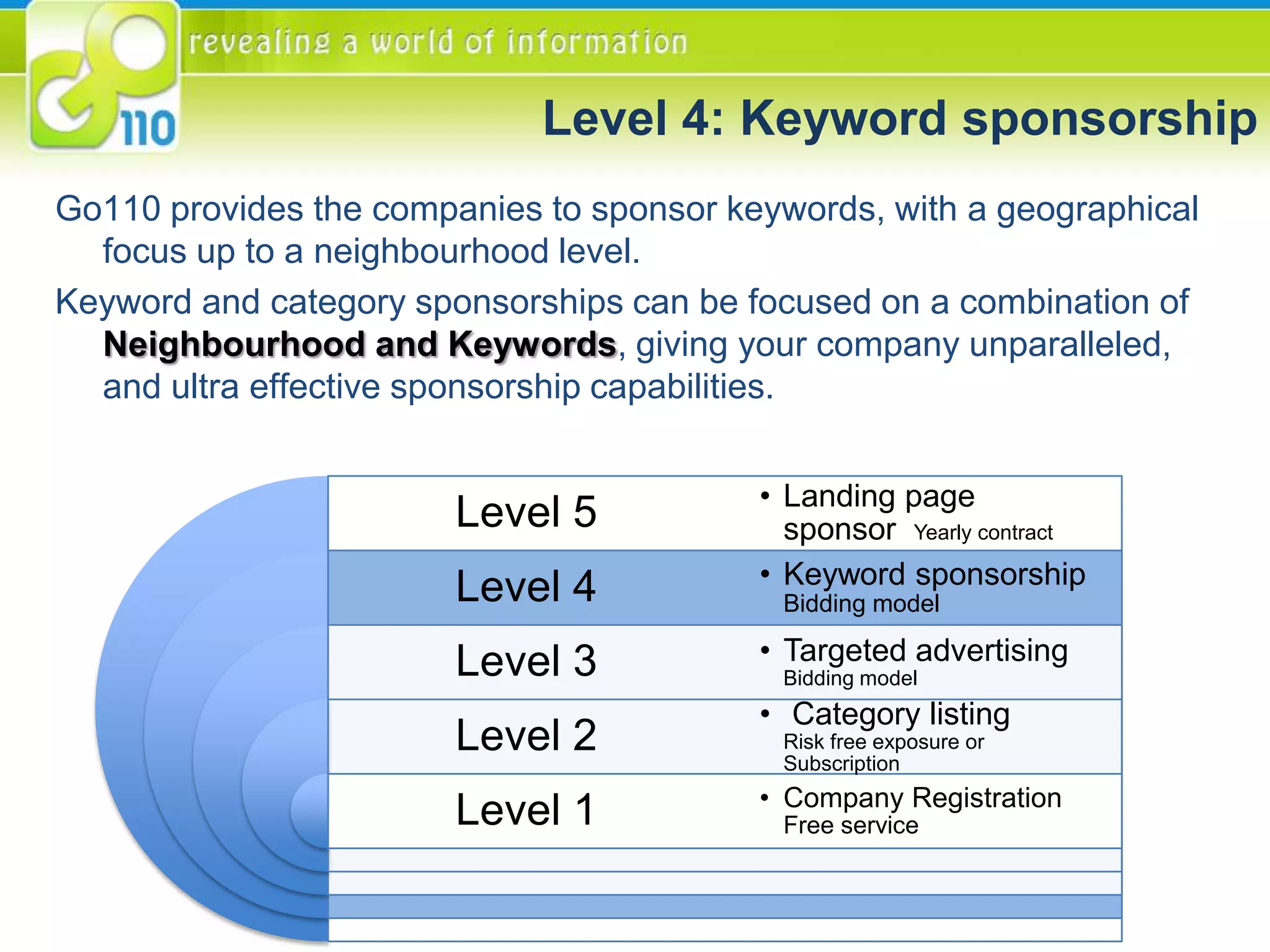 Go110 mega presentation (share) | PPT