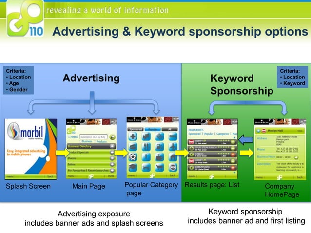 Go110 mega presentation (share) | PPT