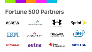 Go20 accelerator deck_no_sponsor (2) | PPTX