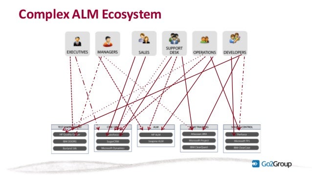 Using an ALM Router to Integrate Multiple Vendors’ ALM Systems
