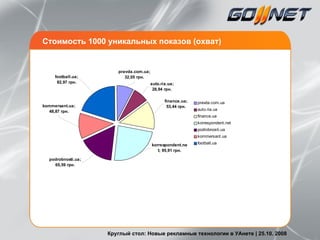 Круглый стол Go2Net | PPT