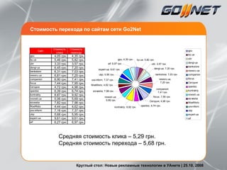Круглый стол Go2Net | PPT