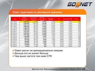 Круглый стол Go2Net | PPT