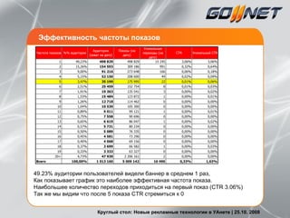 Круглый стол Go2Net | PPT