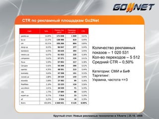 Круглый стол Go2Net | PPT