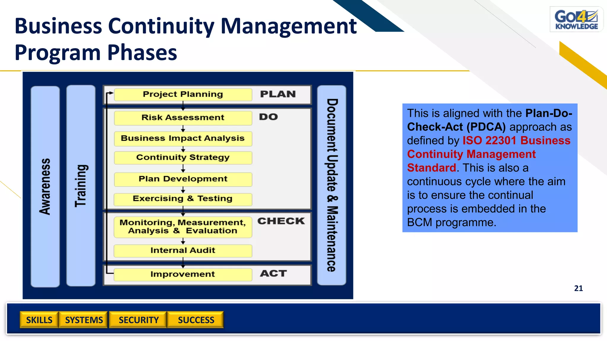 BCM Webinar presentation | PDF