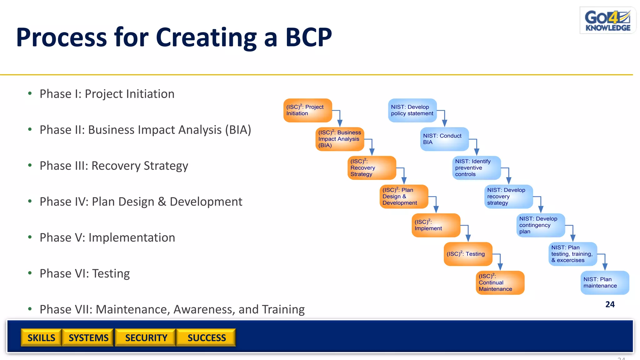 BCM Webinar presentation | PDF