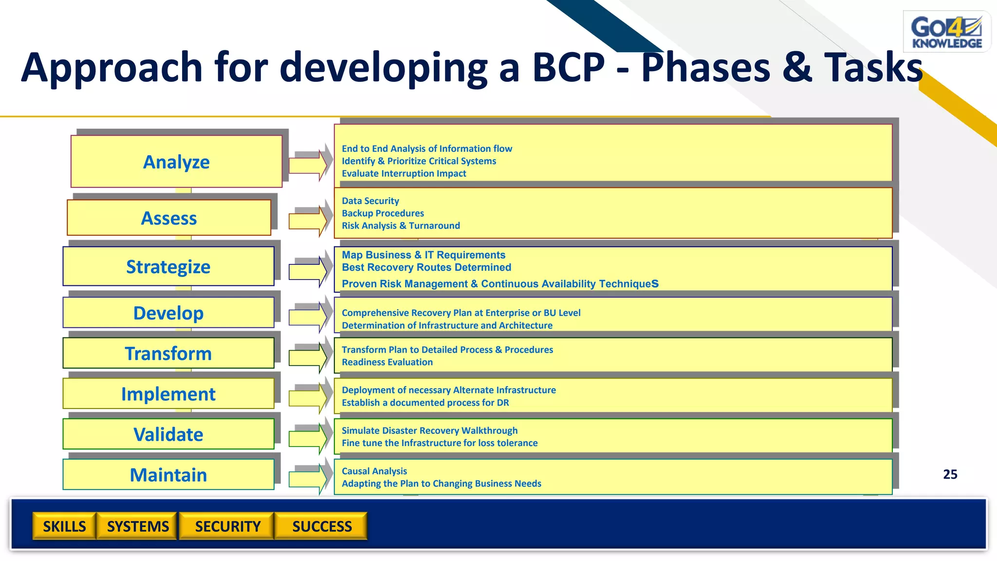 BCM Webinar presentation | PDF