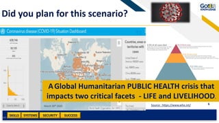 BCM Webinar presentation | PDF