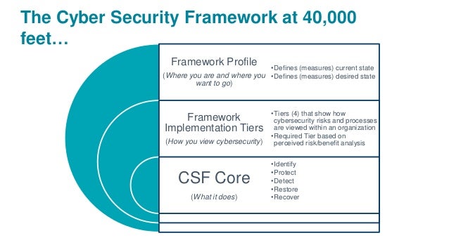 NIST Critical Security Framework (CSF)
