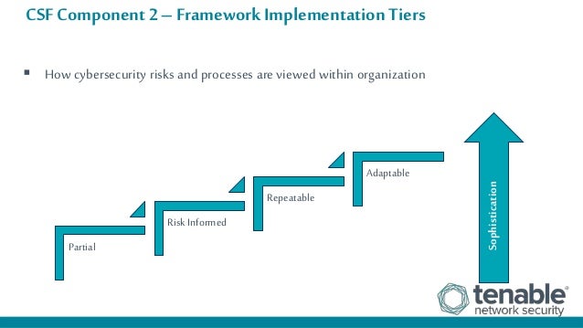 NIST Critical Security Framework (CSF)