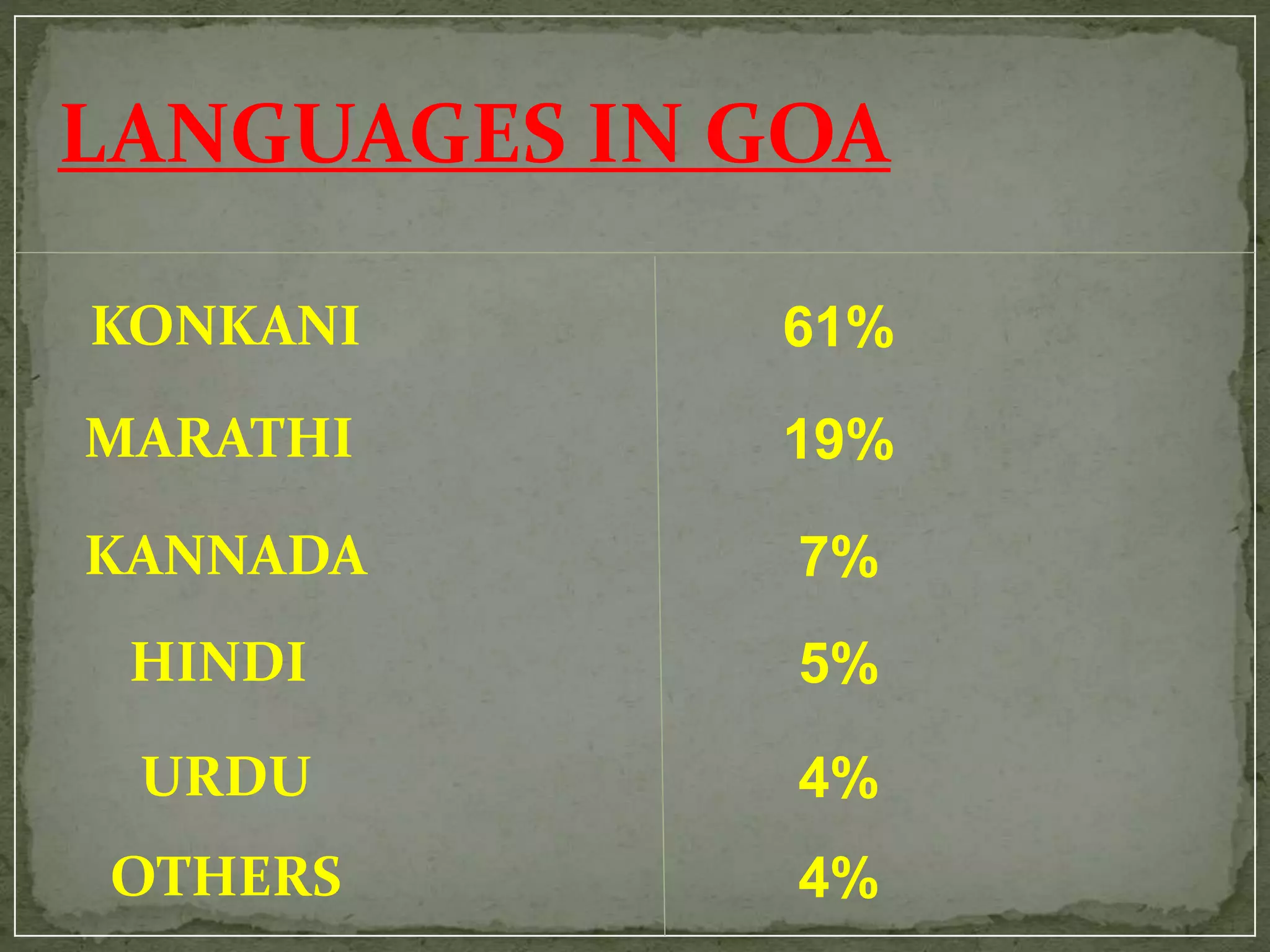 Goa ppt | PPTX