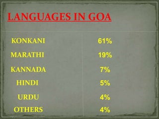 Goa ppt | PPTX