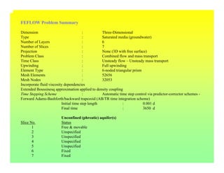 Modelling of a Coastal Aquifer using FEFLOW | PDF