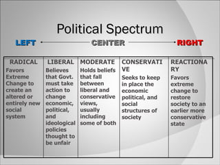 Goal 4 Political Parties | PPT