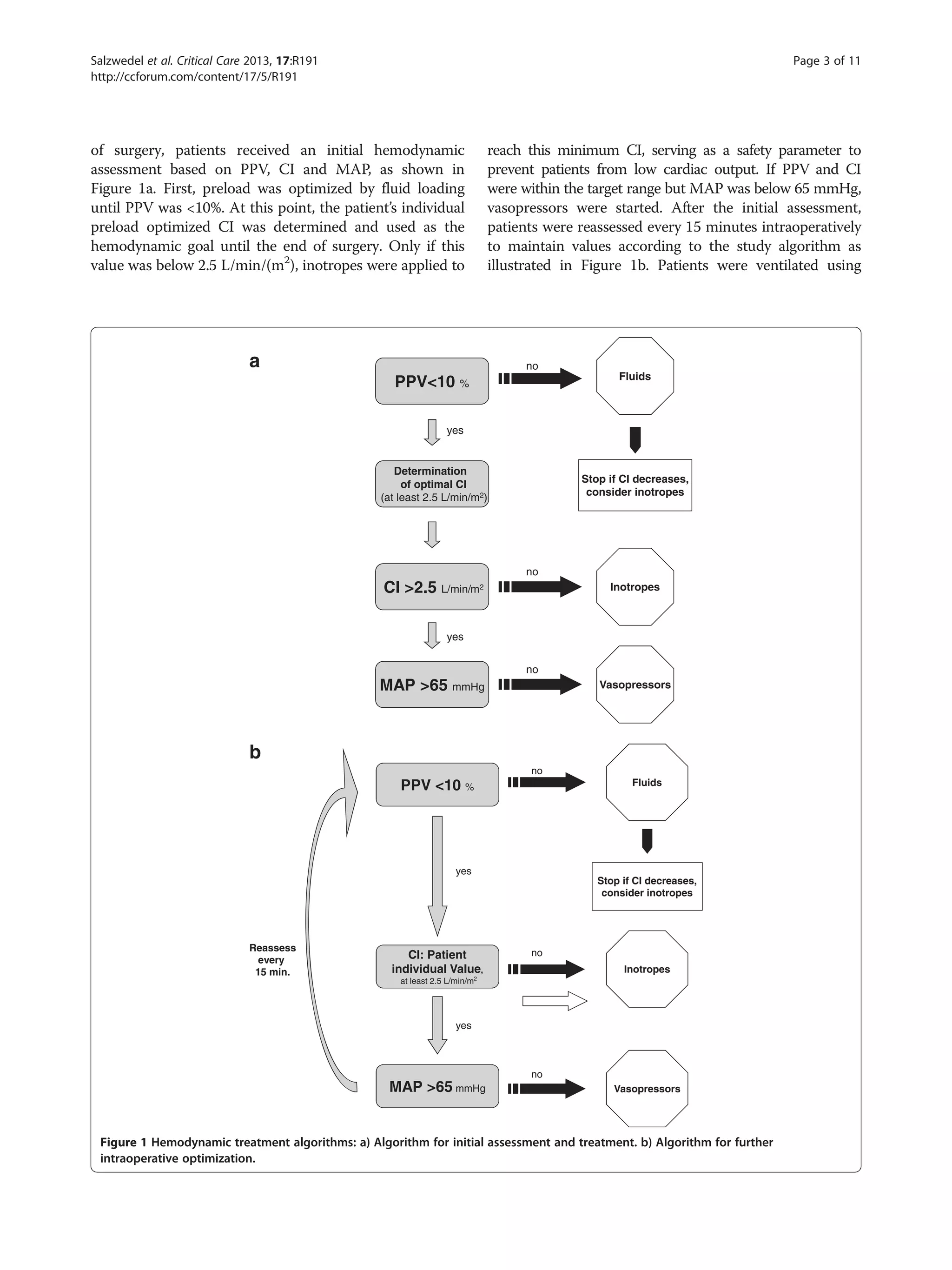 Goal directed hemodynamic therapy | PDF | Heart and Cardiovascular ...