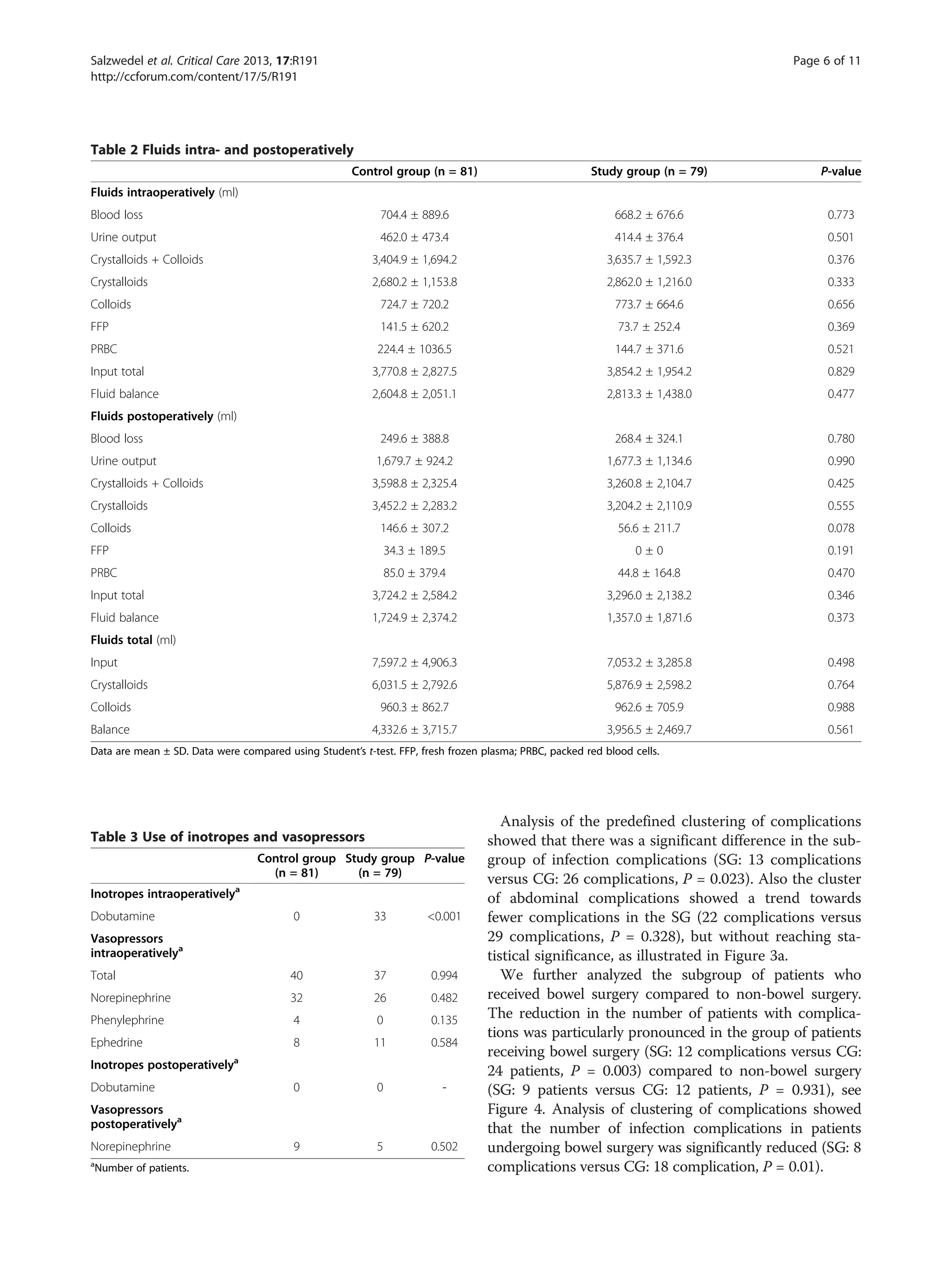 Goal directed hemodynamic therapy | PDF | Heart and Cardiovascular ...