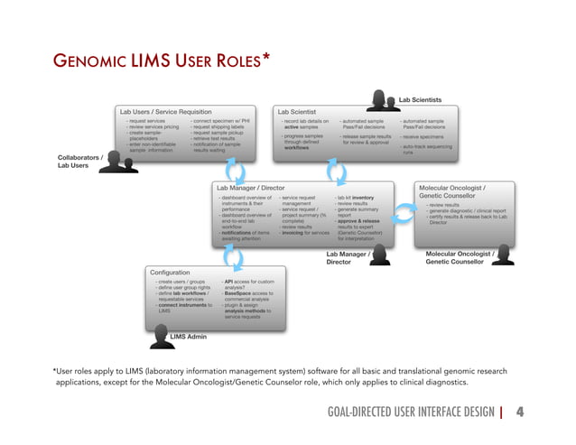 Goal Directed User Interface Design Case Study | PDF