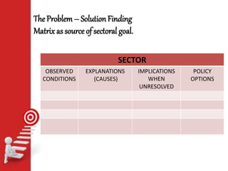 Goal formulation and target setting | PPTX