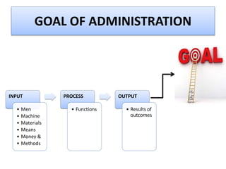 School Governance and Supervision: Goal functions-principles-theory in ...