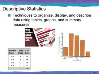 Types of Statistics | PPSX