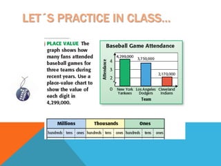 PLACE VALUE TO MILLIONS | PPTX