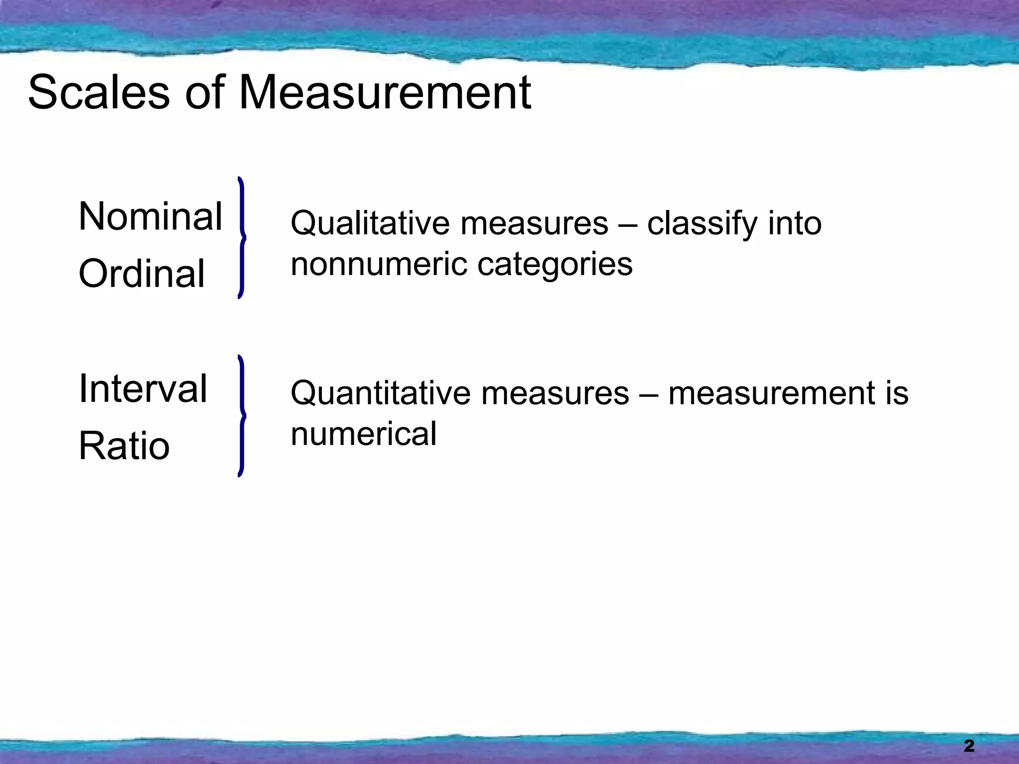 Scales of Measurement | PPS