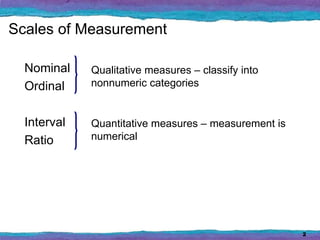 Scales of Measurement | PPS