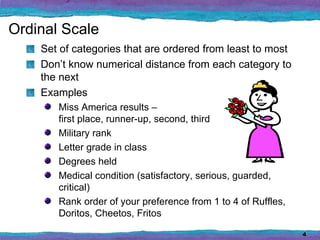 Scales of Measurement | PPS
