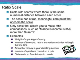 Scales of Measurement | PPS