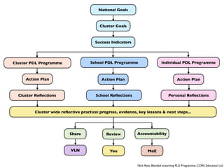 Goal 5 Reflections and the VLN | PPT