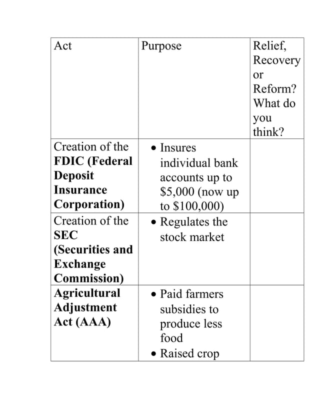 The Roaring 20s, Great Depression and New Deal | PDF
