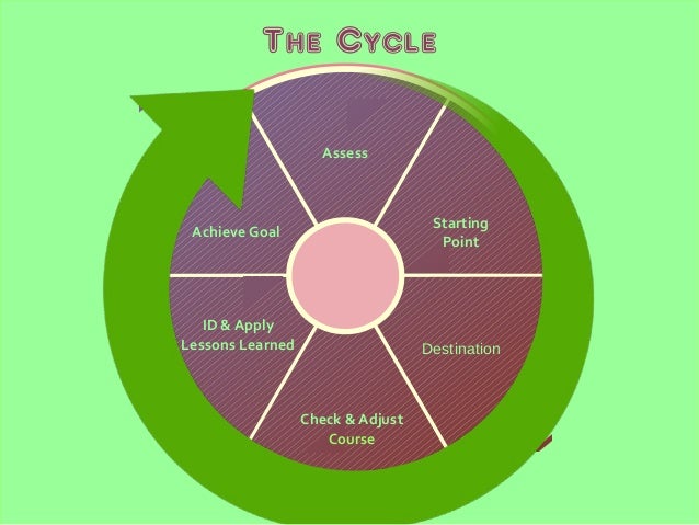 cycle by Christopher St. Cyr