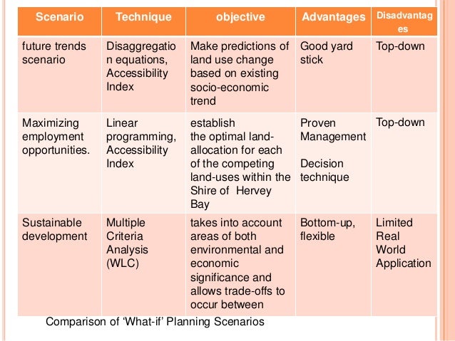 Goal achivement matrix