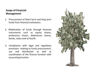 Goal and scope of financial management | PPT