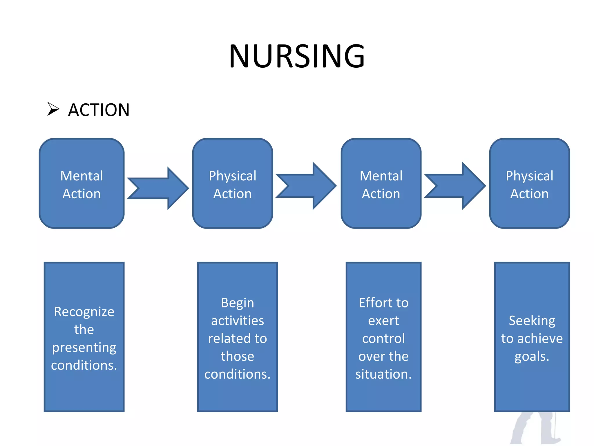 Goal attainment theory | PPT