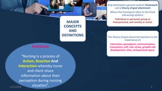 Goal Attainment Theory in Nursing Theories.pptx | Parenting Babies and ...