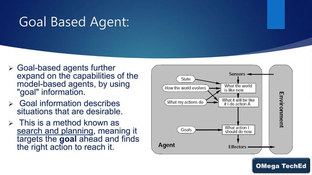 Goal based and utility based agents | PPT Goal based and utility based agents | PPT