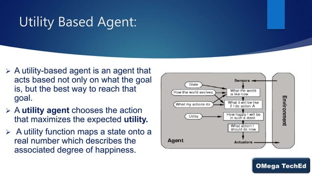 Goal based and utility based agents | PPTX | Artificial Intelligence | Technology & Computing