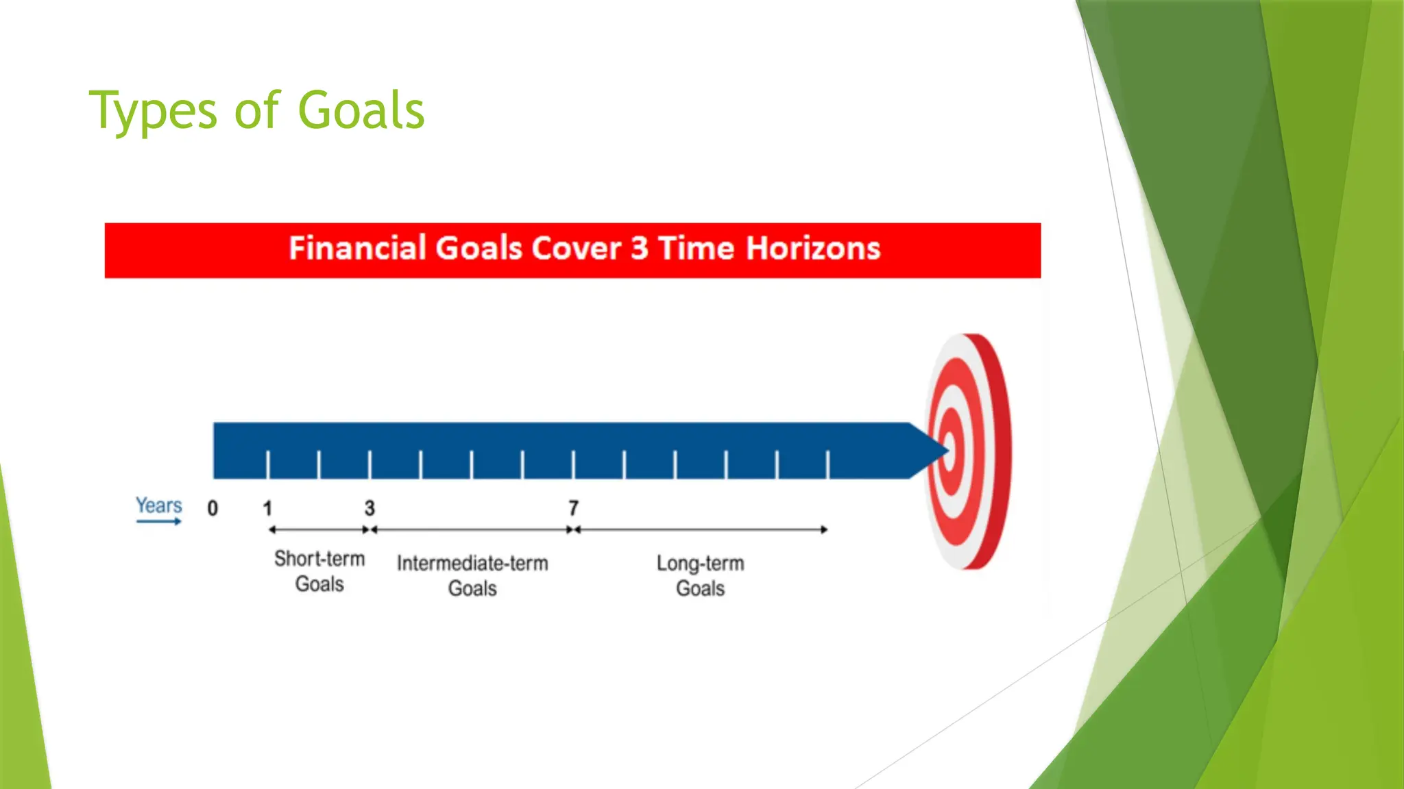 Goal Based Financial Plan with Discpline.pptx