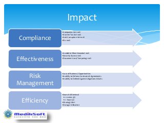 Goal congruence | PPTX